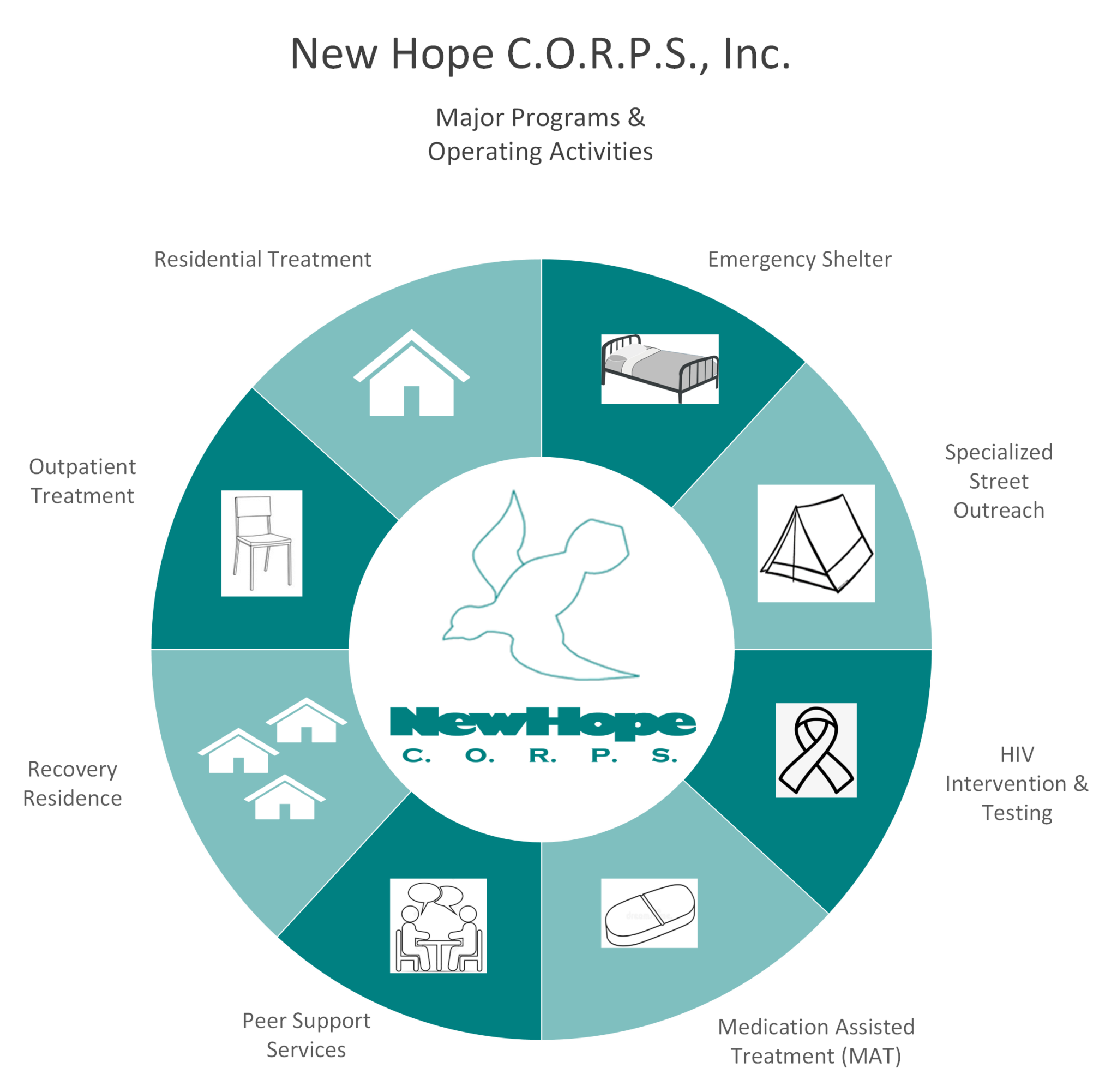 Home - New Hope CORPS